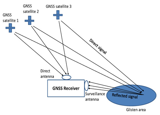 Enhanced Passive GNSS-Based Radar Imaging Based on Coherent Integrated Multi-Satellite Signals