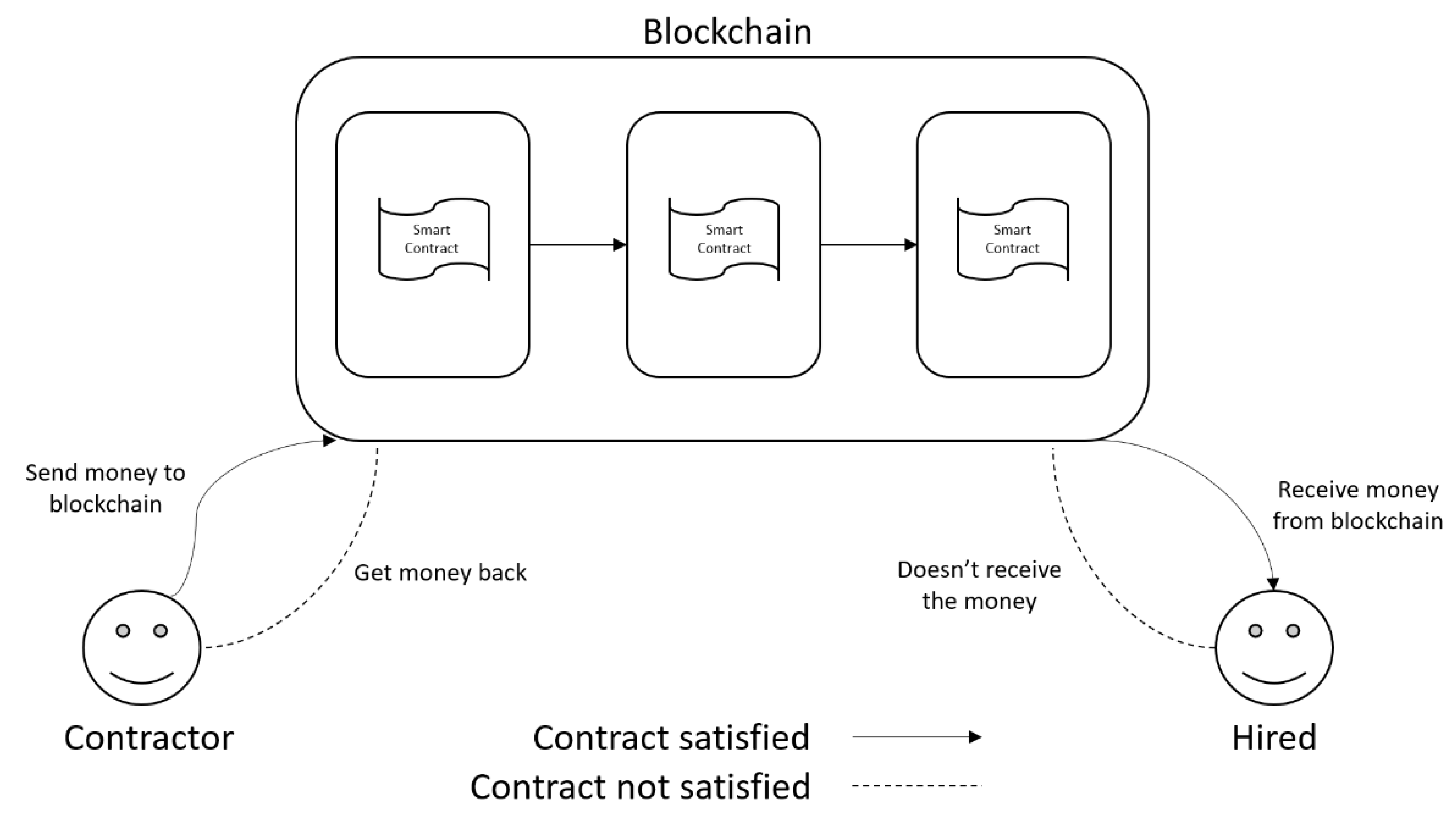 A Cost Analysis Of Implementing A Blockchain Architecture In A Smart Grid Scenario Using Sidechains