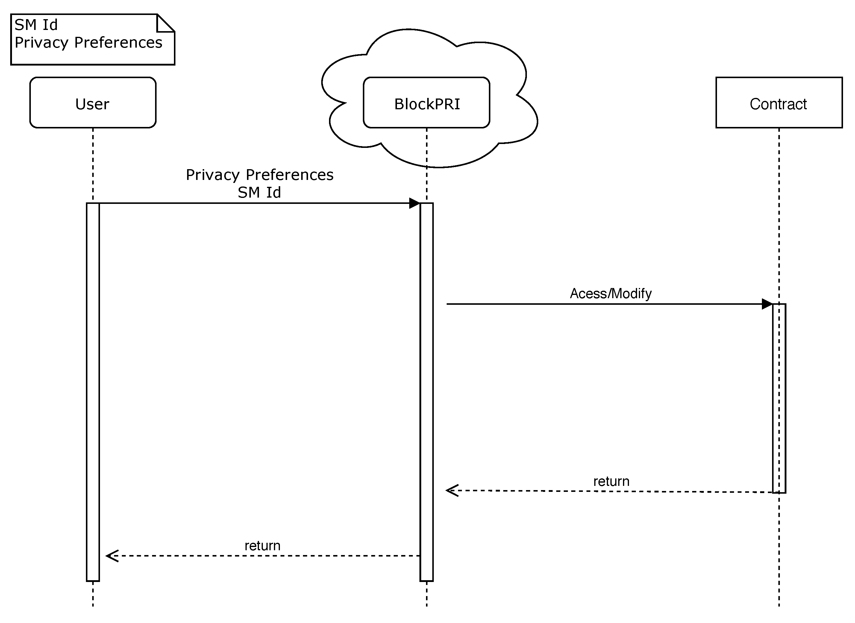 A Cost Analysis of Implementing a Blockchain Architecture in a Smart Grid Scenario Using Sidechains