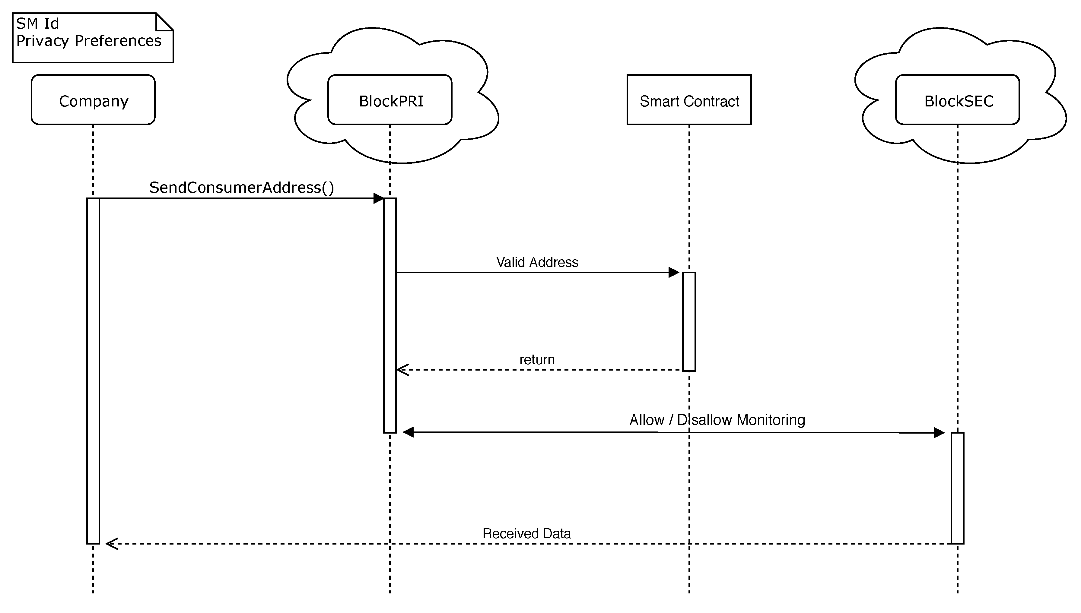 A Cost Analysis of Implementing a Blockchain Architecture in a Smart Grid Scenario Using Sidechains