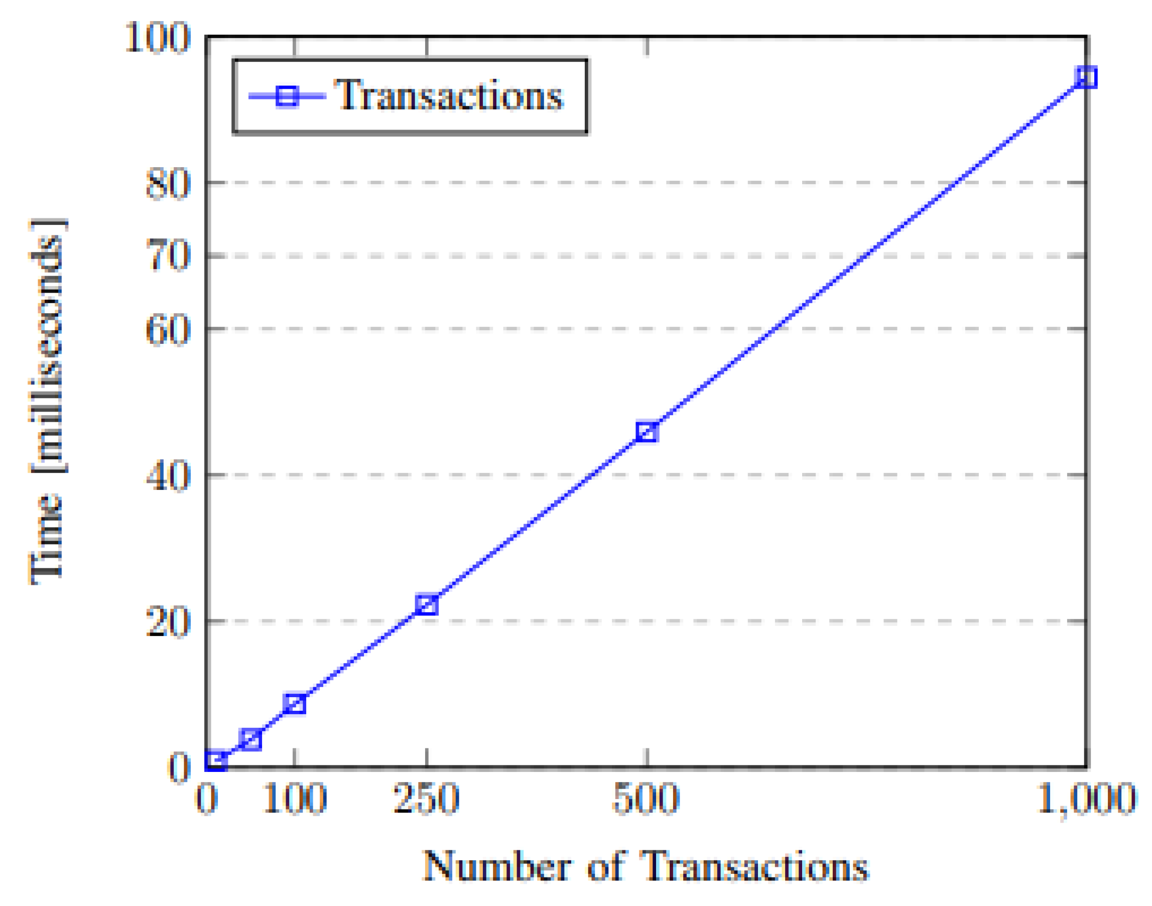 A Cost Analysis of Implementing a Blockchain Architecture in a Smart Grid Scenario Using Sidechains