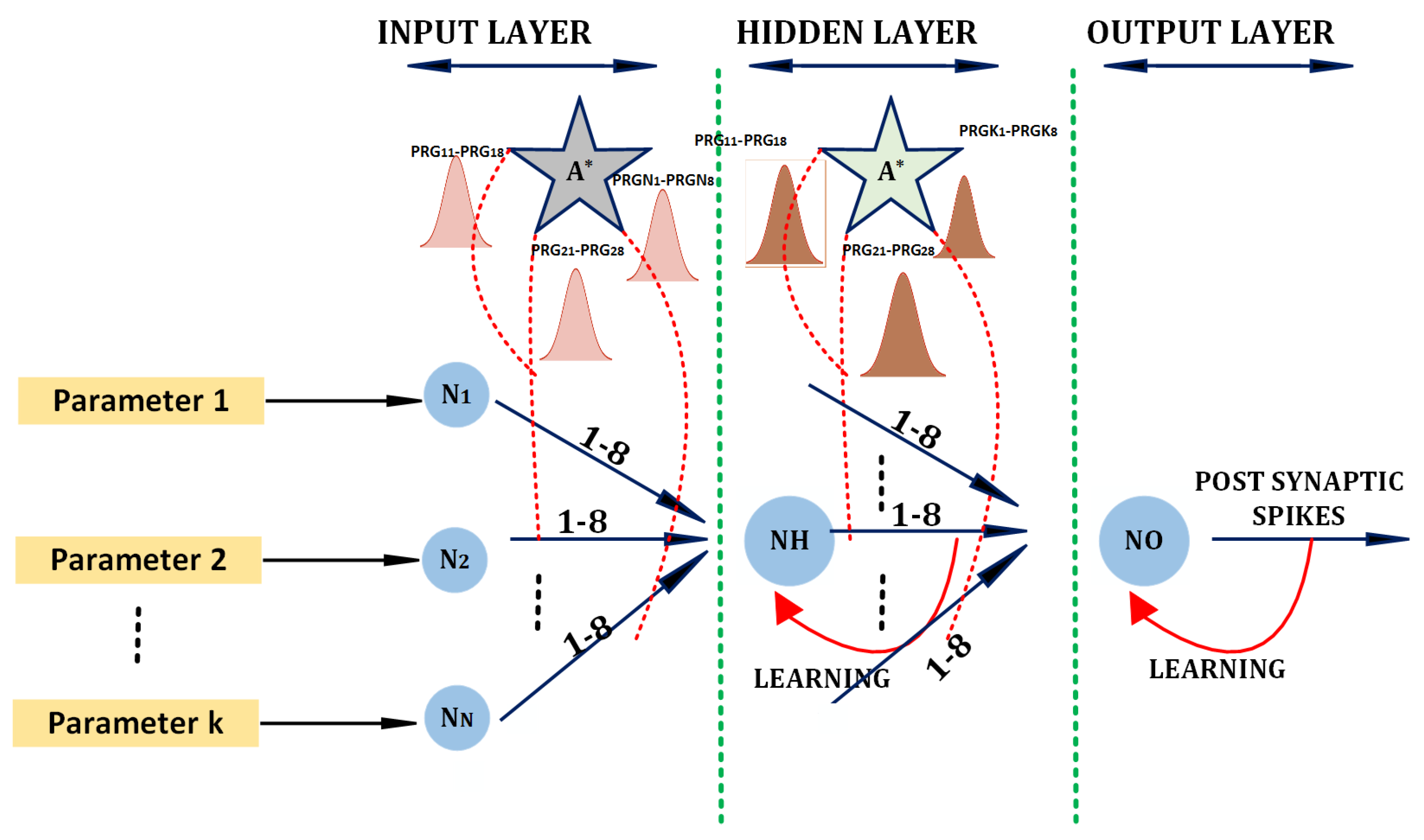 Bio-Inspired Approaches to Safety and Security in IoT-Enabled Cyber-Physical Systems