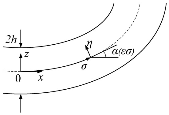 Damage Orientation and Depth Effect on the Guided Wave Propagation ...