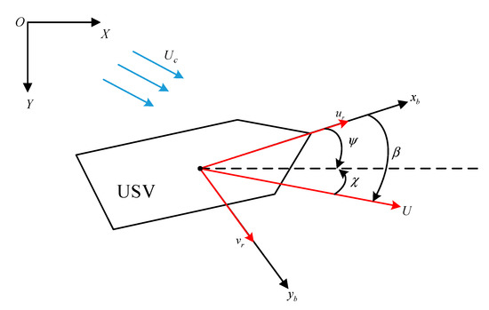 Multi-under-Actuated Unmanned Surface Vessel Coordinated Path Tracking