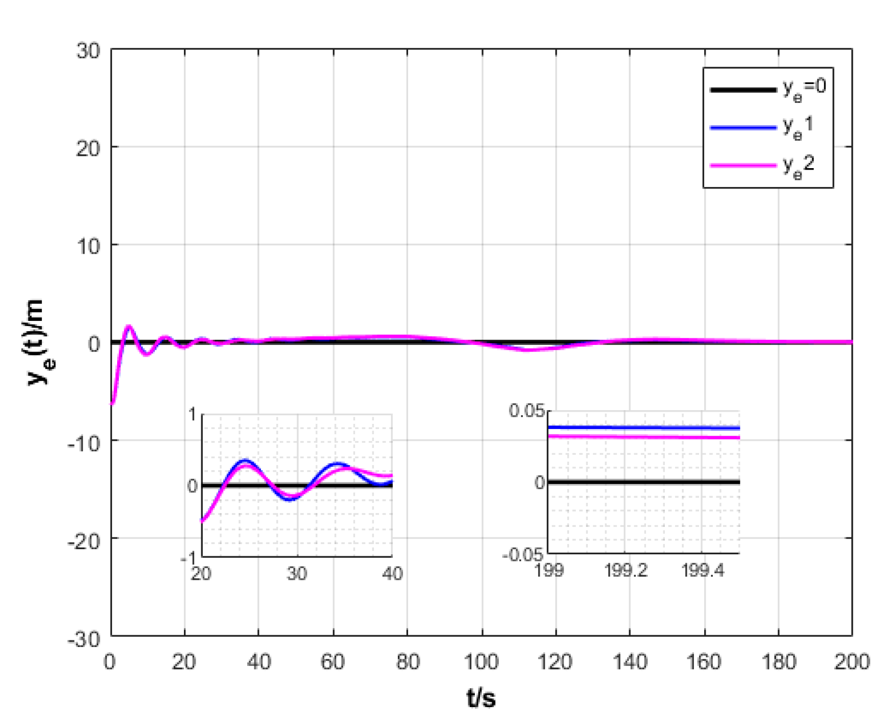 Sensors | Free Full-Text | Multi-under-Actuated Unmanned Surface Vessel ...