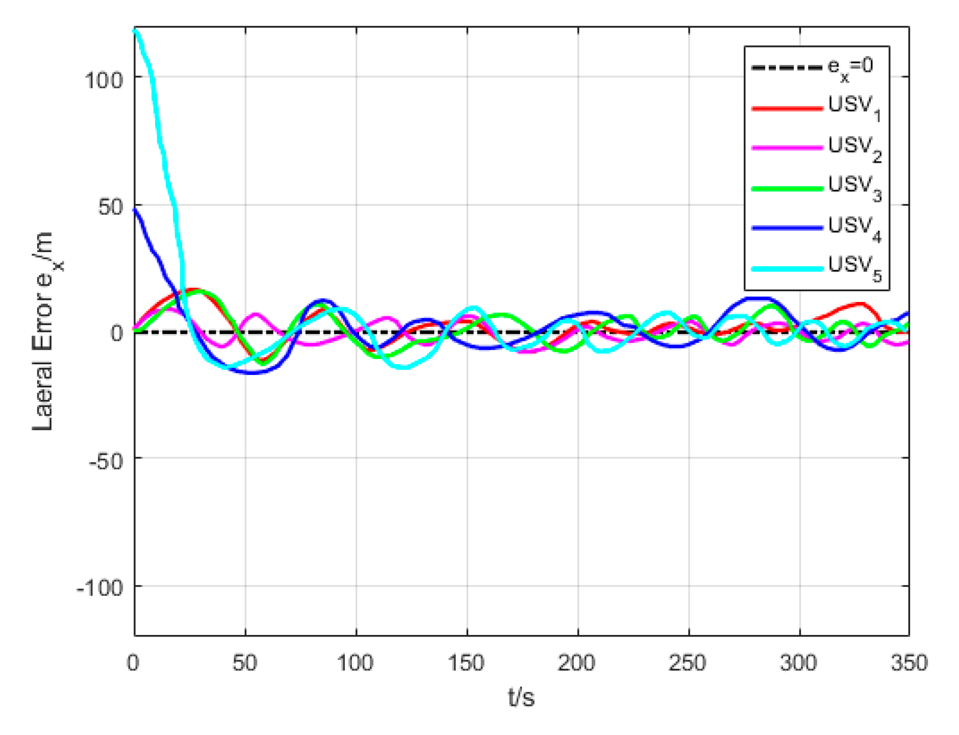 Sensors | Free Full-Text | Multi-under-Actuated Unmanned Surface Vessel ...