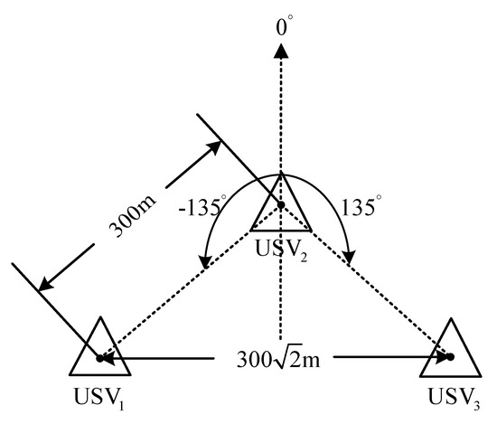 Multi-under-Actuated Unmanned Surface Vessel Coordinated Path Tracking