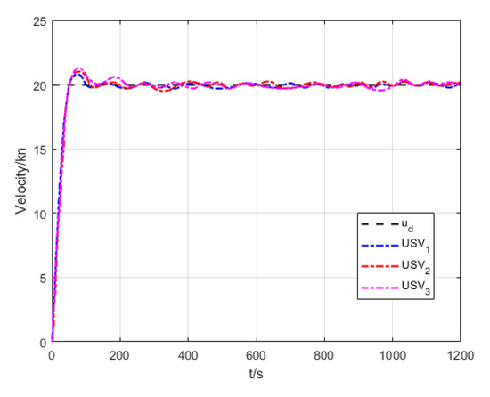 Multi-under-Actuated Unmanned Surface Vessel Coordinated Path Tracking