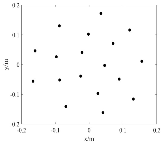 A Sound Source Identification Algorithm Based on Bayesian Compressive Sensing and Equivalent ...