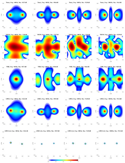 Sensors Free Full Text A Sound Source Identification Algorithm Based On Bayesian Compressive