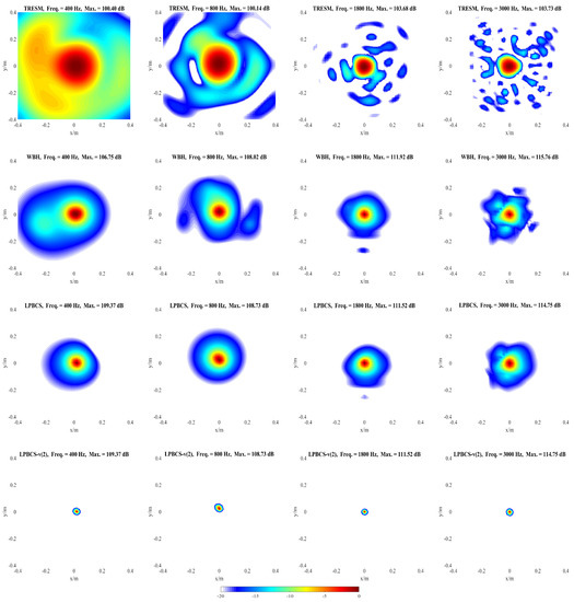 Sensors | Free Full-Text | A Sound Source Identification Algorithm Based on Bayesian Compressive ...
