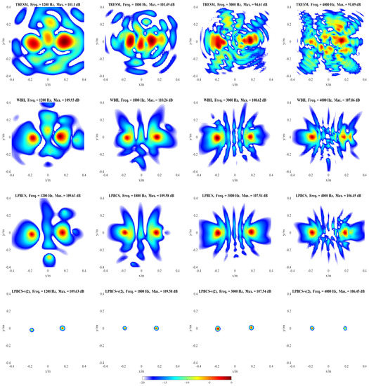 Sensors | Free Full-Text | A Sound Source Identification Algorithm Based on Bayesian Compressive ...