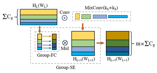 Automatic Fabric Defect Detection Using Cascaded Mixed Feature Pyramid with Guided Localization