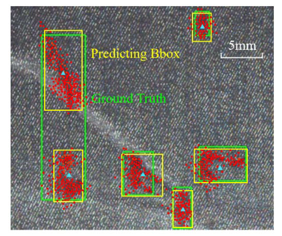 Automatic Fabric Defect Detection Using Cascaded Mixed Feature Pyramid with Guided Localization
