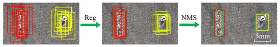 Automatic Fabric Defect Detection Using Cascaded Mixed Feature Pyramid with Guided Localization