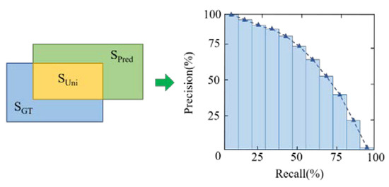 Automatic Fabric Defect Detection Using Cascaded Mixed Feature Pyramid with Guided Localization