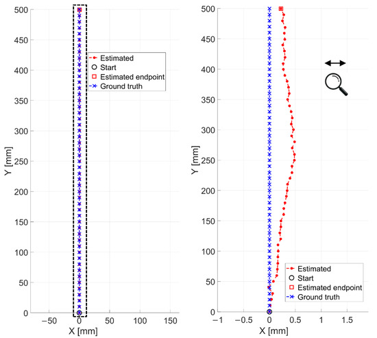 A Vision-Based Odometer for Localization of Omnidirectional Indoor Robots