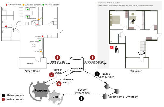 Sensors | Free Full-Text | Open-Source Data Collection and Data Sets ...
