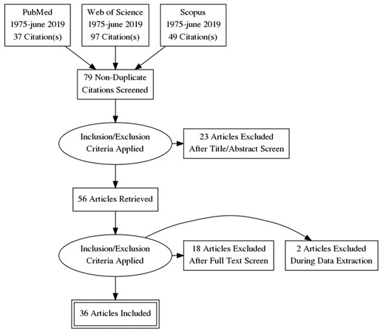 Sensors | Free Full-Text | Quantitative Measurement of Rigidity in ...