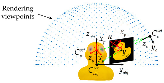 A New Edge Patch with Rotation Invariance for Object Detection and Pose ...