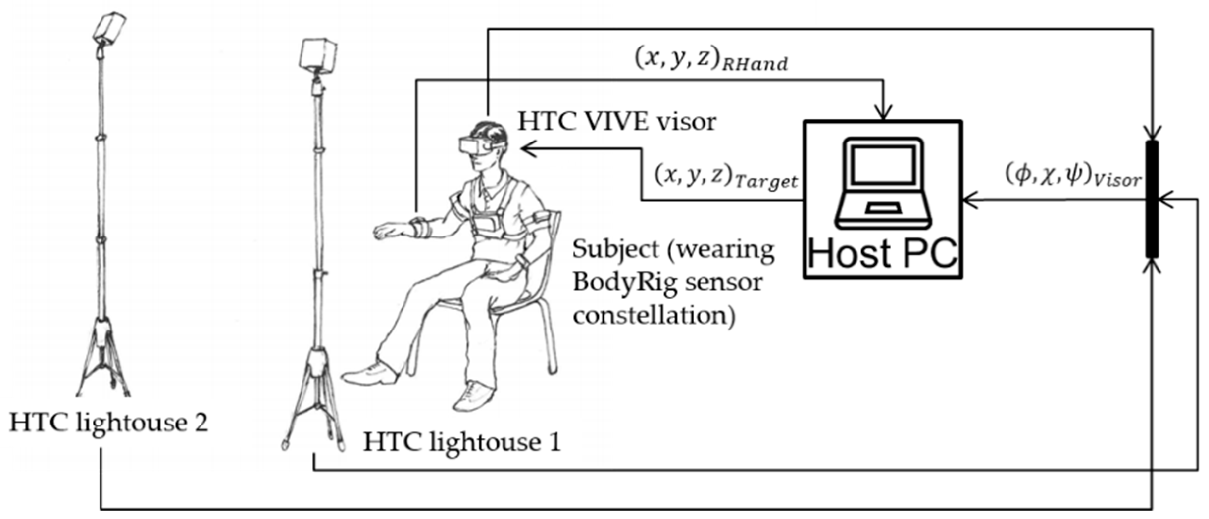 Sensors | Free Full-Text | Human-In-The-Loop Assessment of an ...