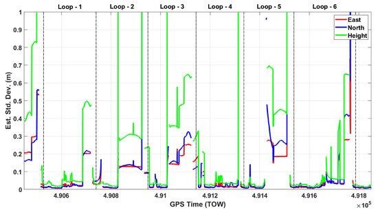 High Definition 3D Map Creation Using GNSS/IMU/LiDAR Sensor Integration ...