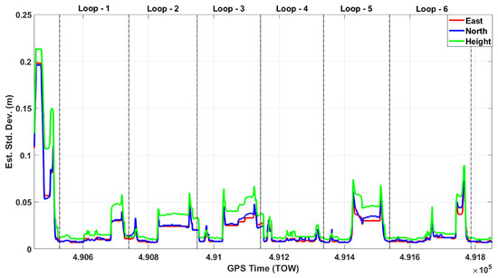 High Definition 3D Map Creation Using GNSS/IMU/LiDAR Sensor Integration ...
