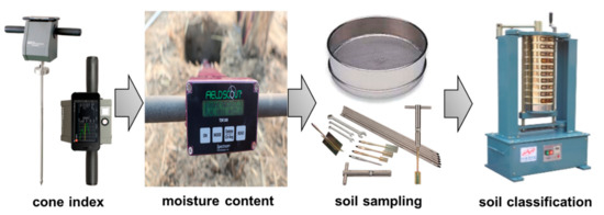 Development of a Real-Time Tillage Depth Measurement System for ...