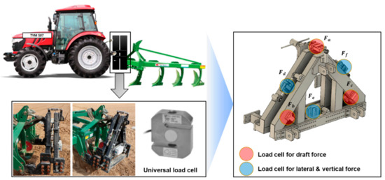 Development of a Real-Time Tillage Depth Measurement System for ...
