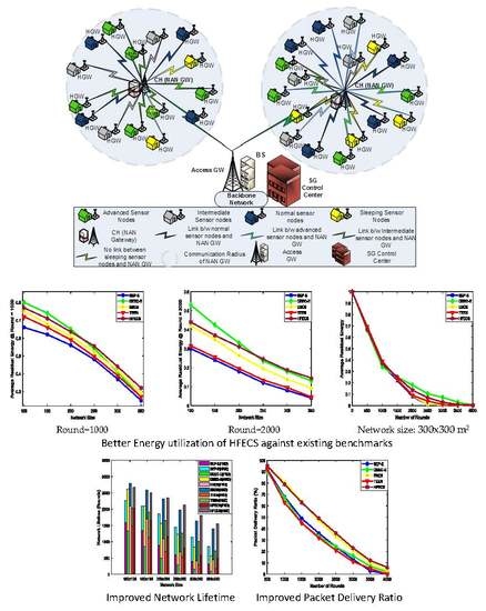 Sensors | Free Full-Text | Hesitant Fuzzy Entropy-Based Opportunistic Clustering and Data Fusion ...
