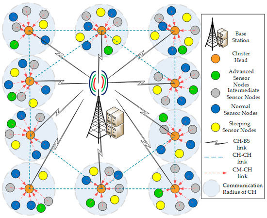 Hesitant Fuzzy Entropy-Based Opportunistic Clustering and Data Fusion Algorithm for ...