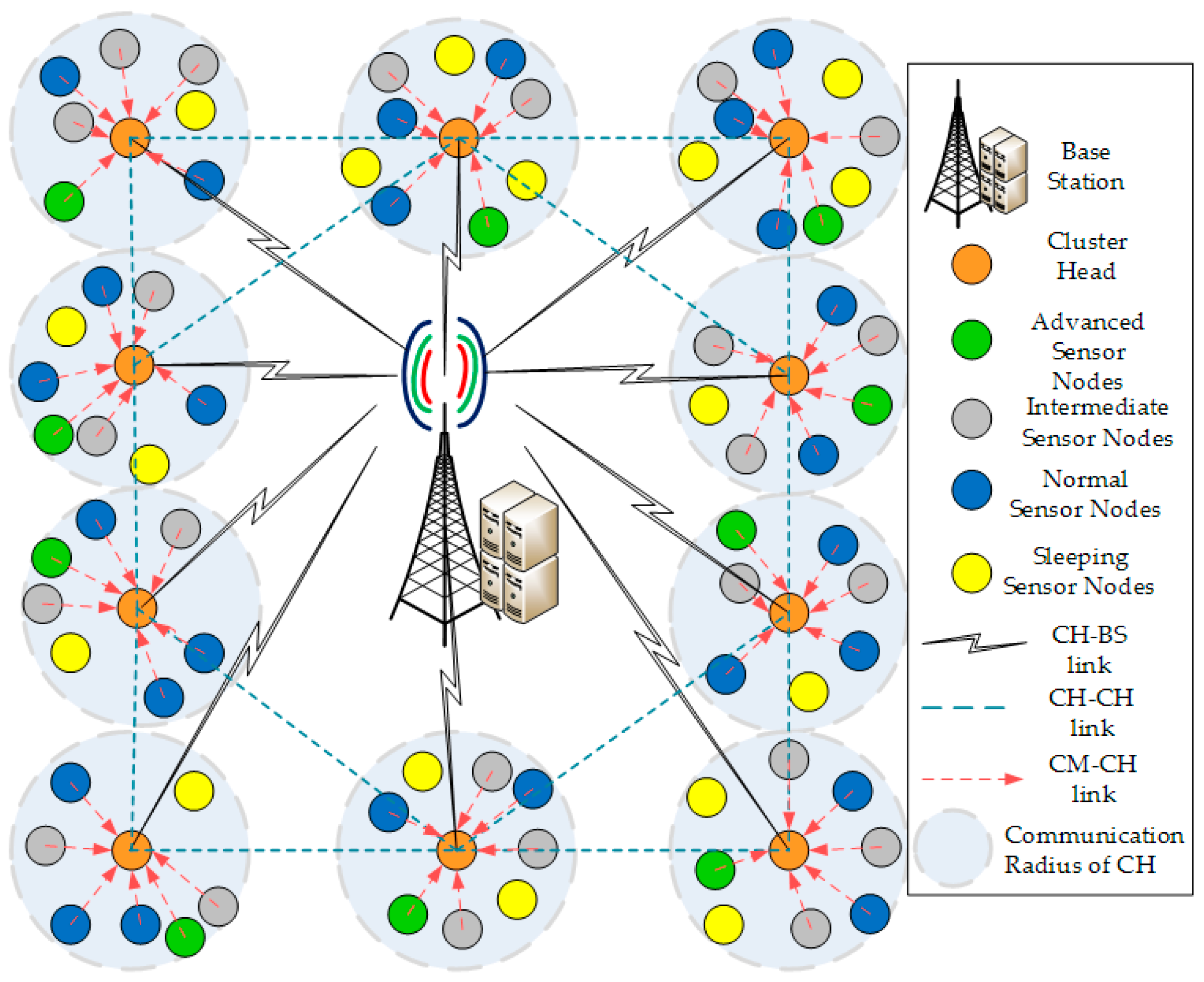 Hesitant Fuzzy Entropy-Based Opportunistic Clustering and Data Fusion Algorithm for ...