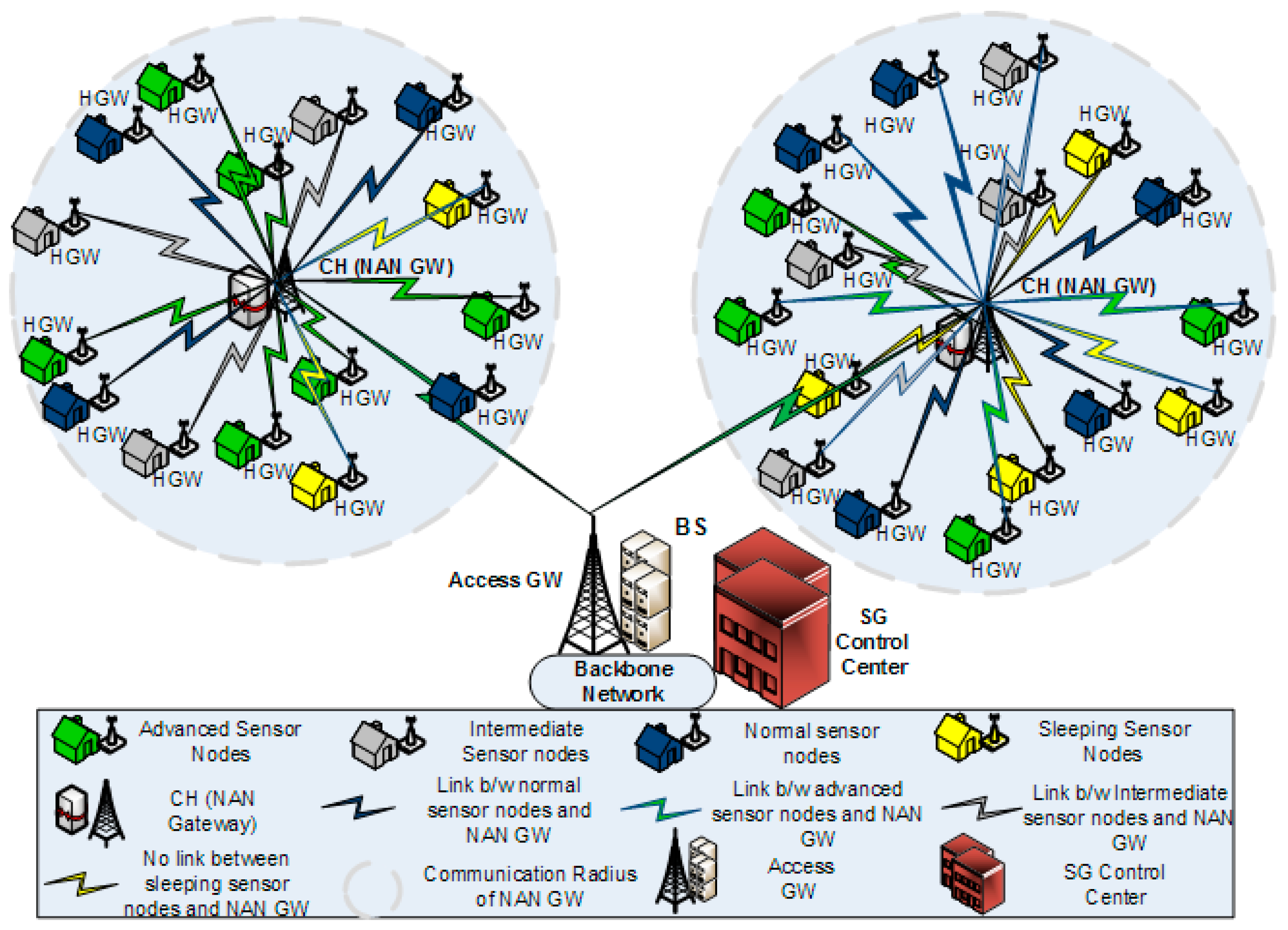 Hesitant Fuzzy Entropy-Based Opportunistic Clustering and Data Fusion Algorithm for ...