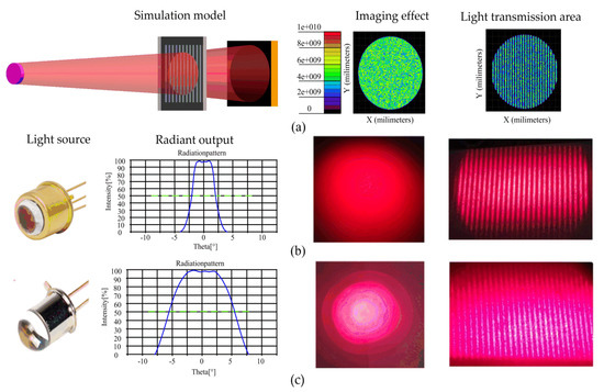 A High Precision Time Grating Displacement Sensor Based on Temporal and Spatial Modulation of ...