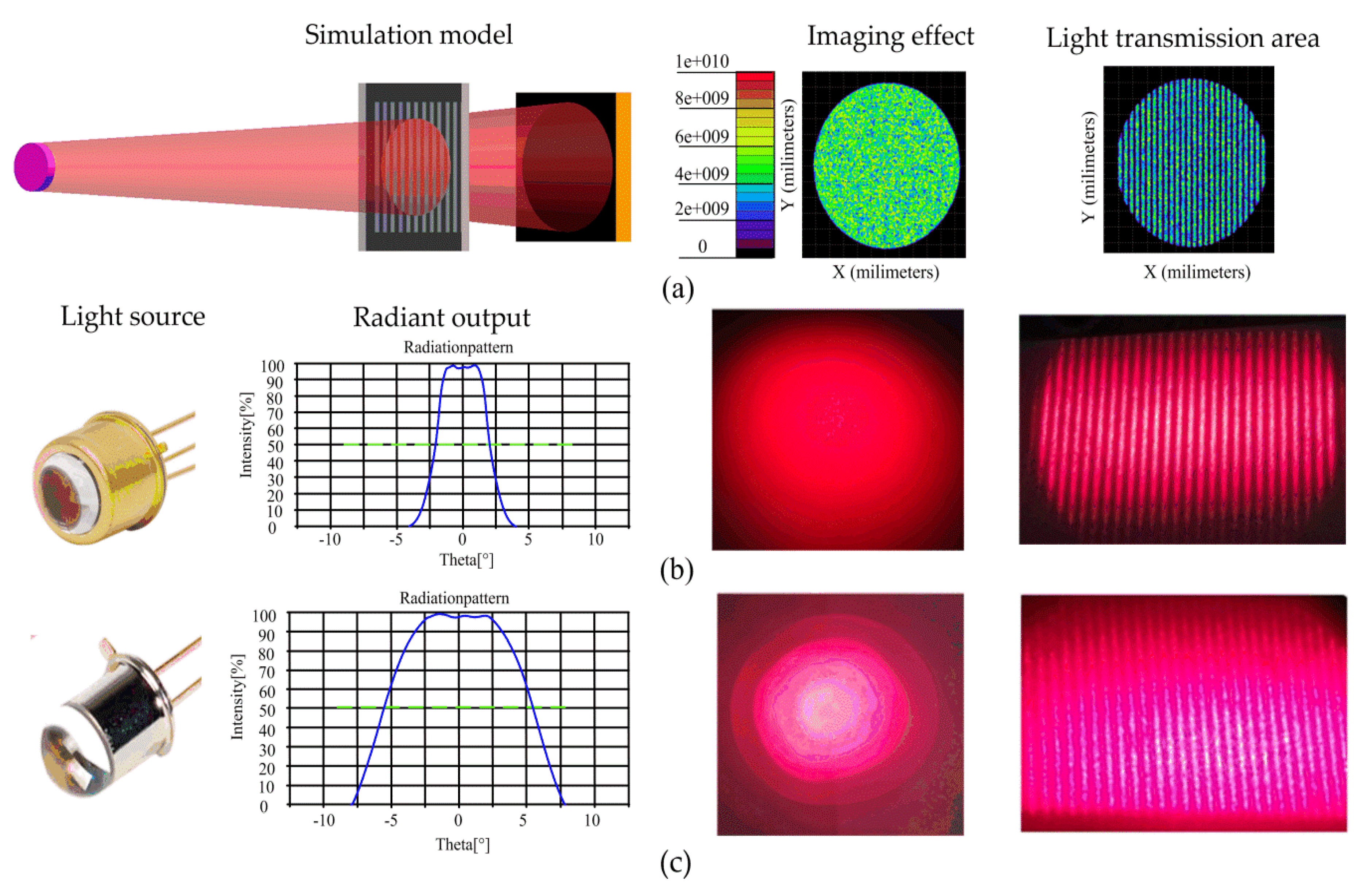 A High Precision Time Grating Displacement Sensor Based on Temporal and Spatial Modulation of ...