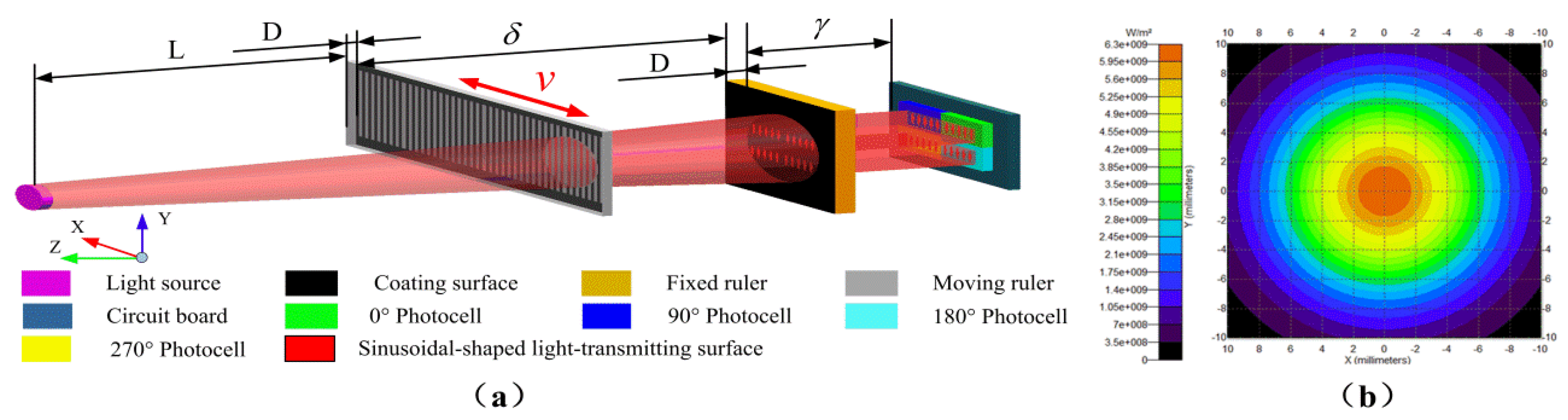 A High Precision Time Grating Displacement Sensor Based on Temporal and ...