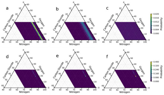 Genetic Algorithm Design of MOF-based Gas Sensor Arrays for CO2-in-Air Sensing