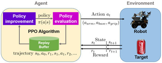Learning Mobile Manipulation through Deep Reinforcement Learning