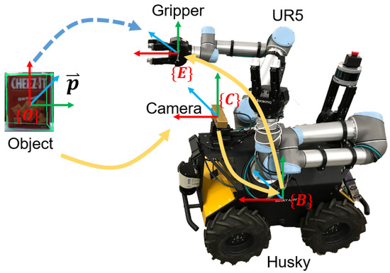 Learning Mobile Manipulation through Deep Reinforcement Learning