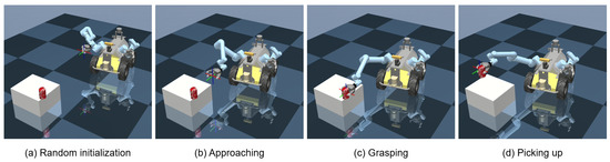 Learning Mobile Manipulation through Deep Reinforcement Learning