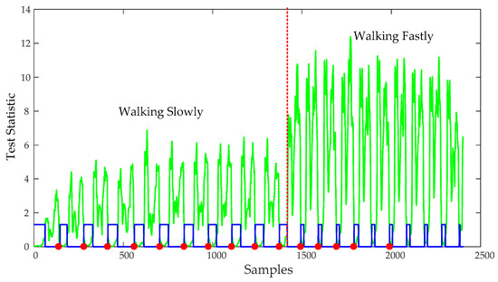 Enhanced Heuristic Drift Elimination with Adaptive Zero-Velocity Detection and Heading ...