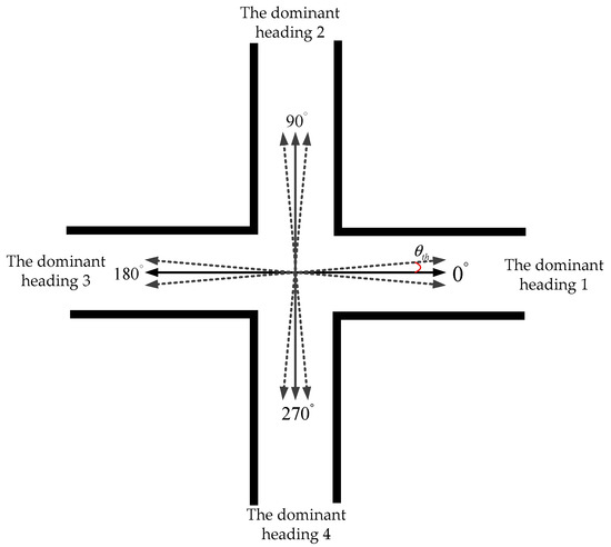 Enhanced Heuristic Drift Elimination with Adaptive Zero-Velocity ...