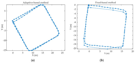 Enhanced Heuristic Drift Elimination with Adaptive Zero-Velocity Detection and Heading ...