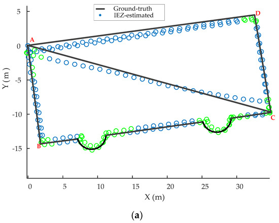 Enhanced Heuristic Drift Elimination with Adaptive Zero-Velocity ...