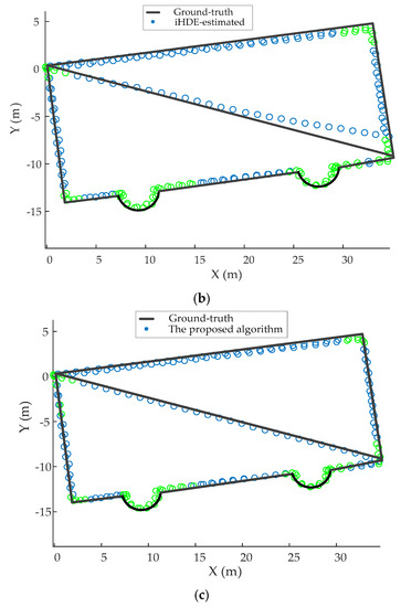 Enhanced Heuristic Drift Elimination with Adaptive Zero-Velocity ...