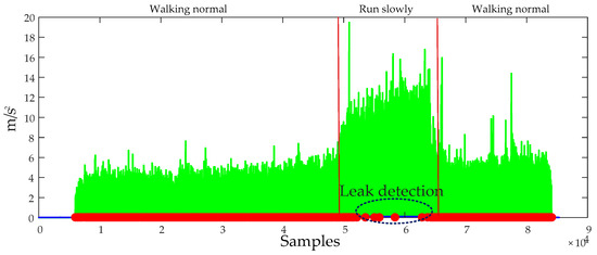 Enhanced Heuristic Drift Elimination with Adaptive Zero-Velocity ...