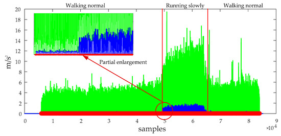 Enhanced Heuristic Drift Elimination with Adaptive Zero-Velocity ...