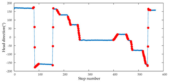 Enhanced Heuristic Drift Elimination with Adaptive Zero-Velocity ...