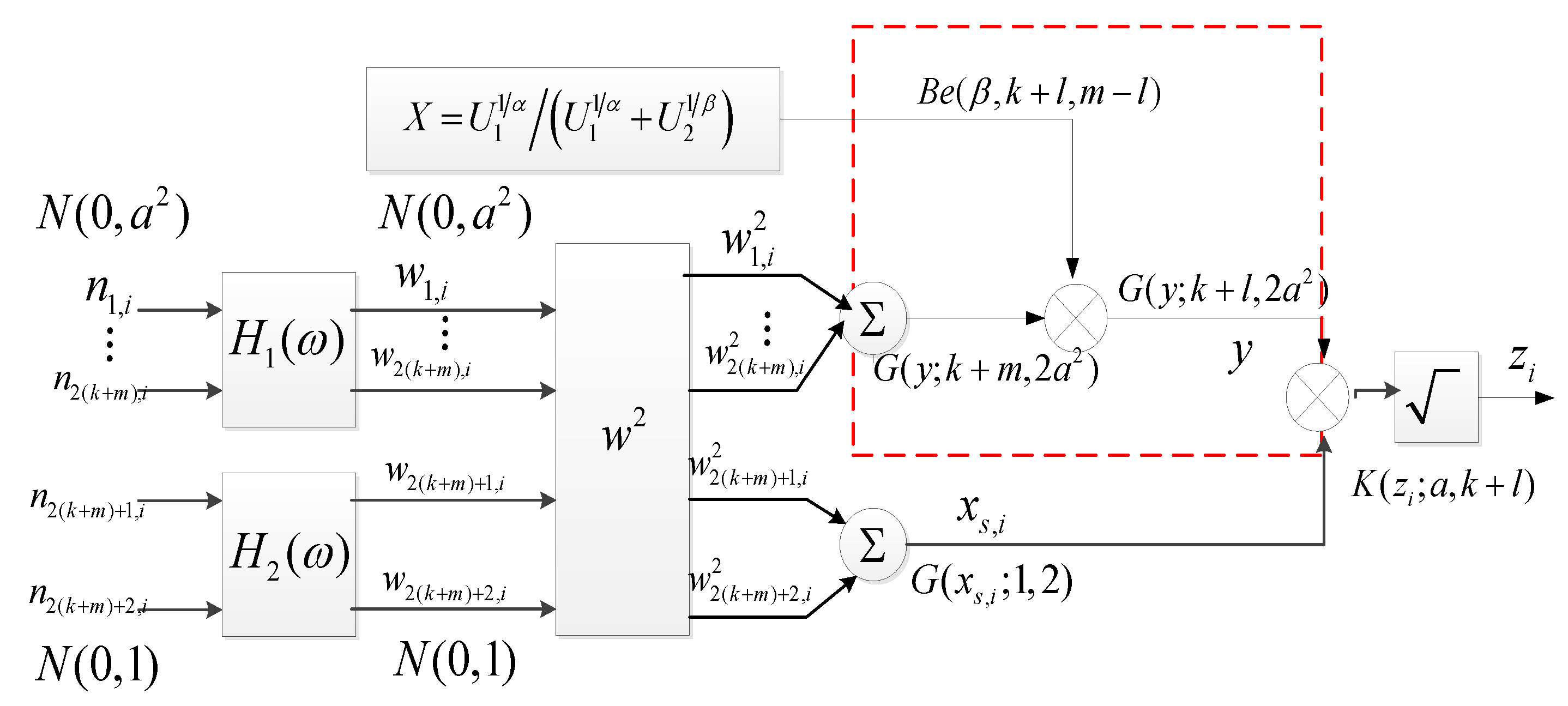 A Novel Gamma Distributed Random Variable (RV) Generation Method for Clutter Simulation with Non ...