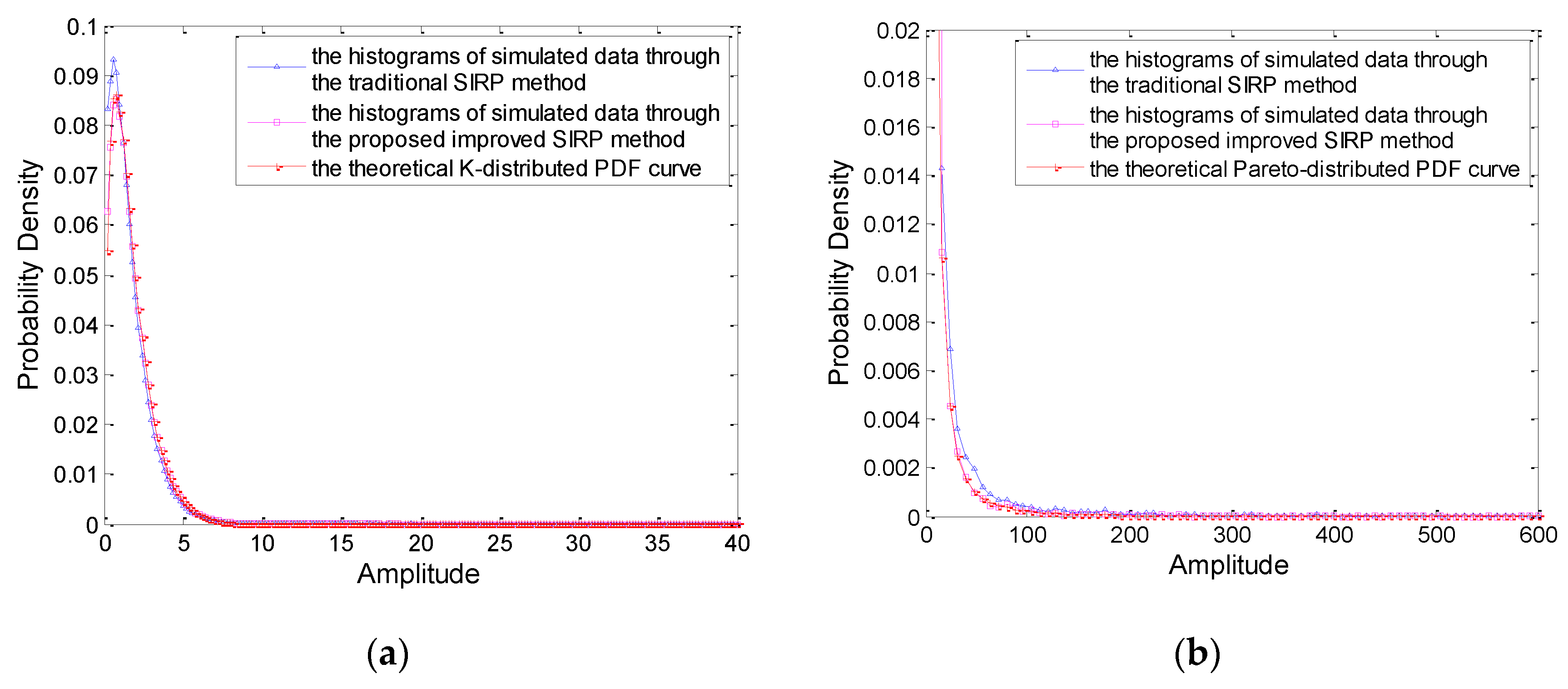 A Novel Gamma Distributed Random Variable (RV) Generation Method for ...
